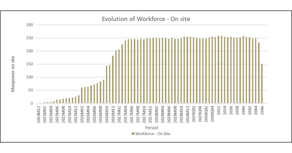 MOBLAN LITHIUM PROJECT FEASIBILITY STUDY: POSITIVE RESULTS DELIVER C$2 ...