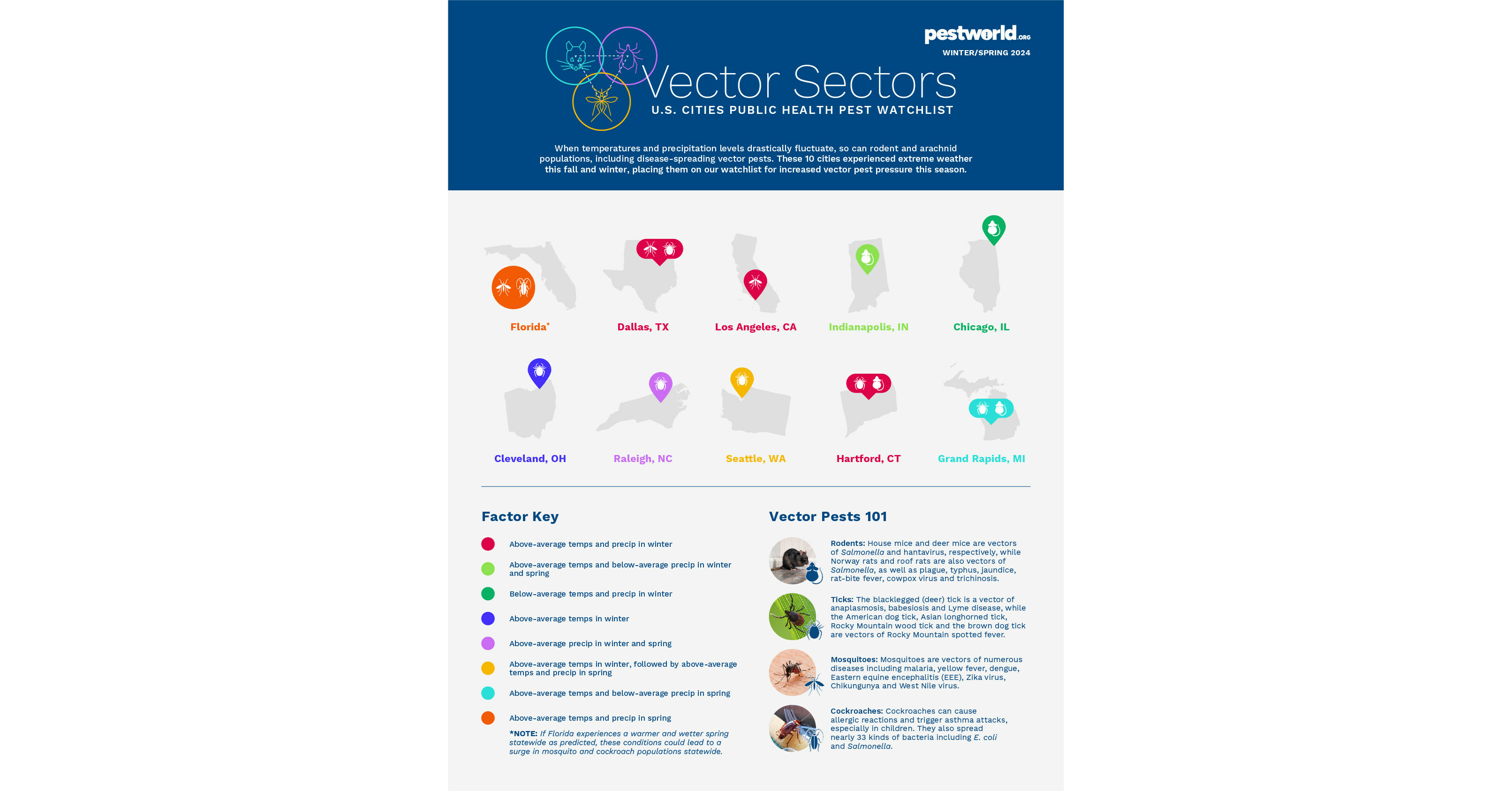 Warm Weather Trends Signal Potential Upswing in Disease-Carrying Pests