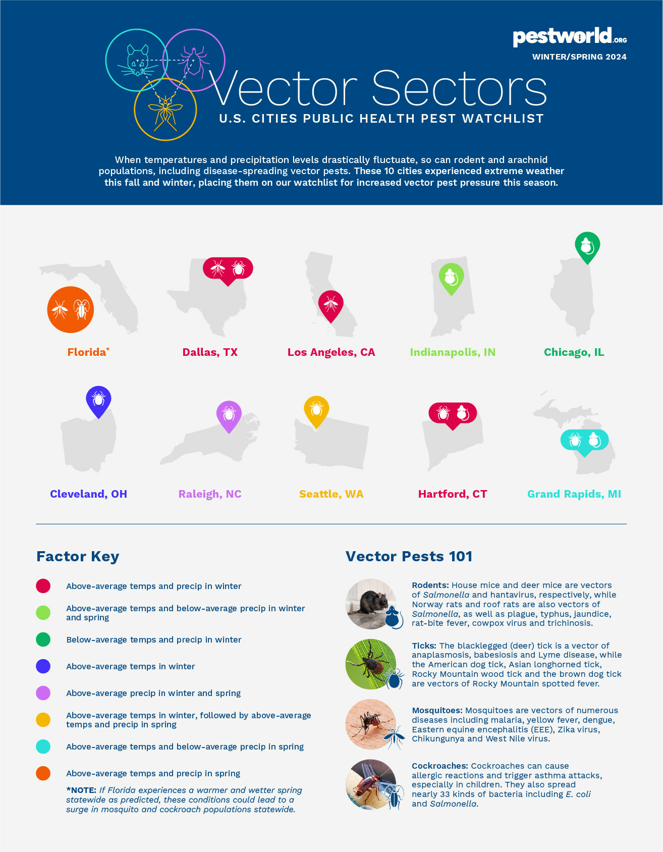 Warm Weather Trends Signal Potential Upswing in Disease-Carrying Pests ...