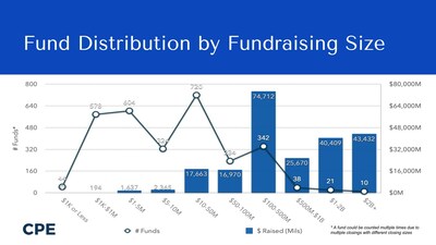 Canadian investment funds report $213B fundraising in 2023 - The ...