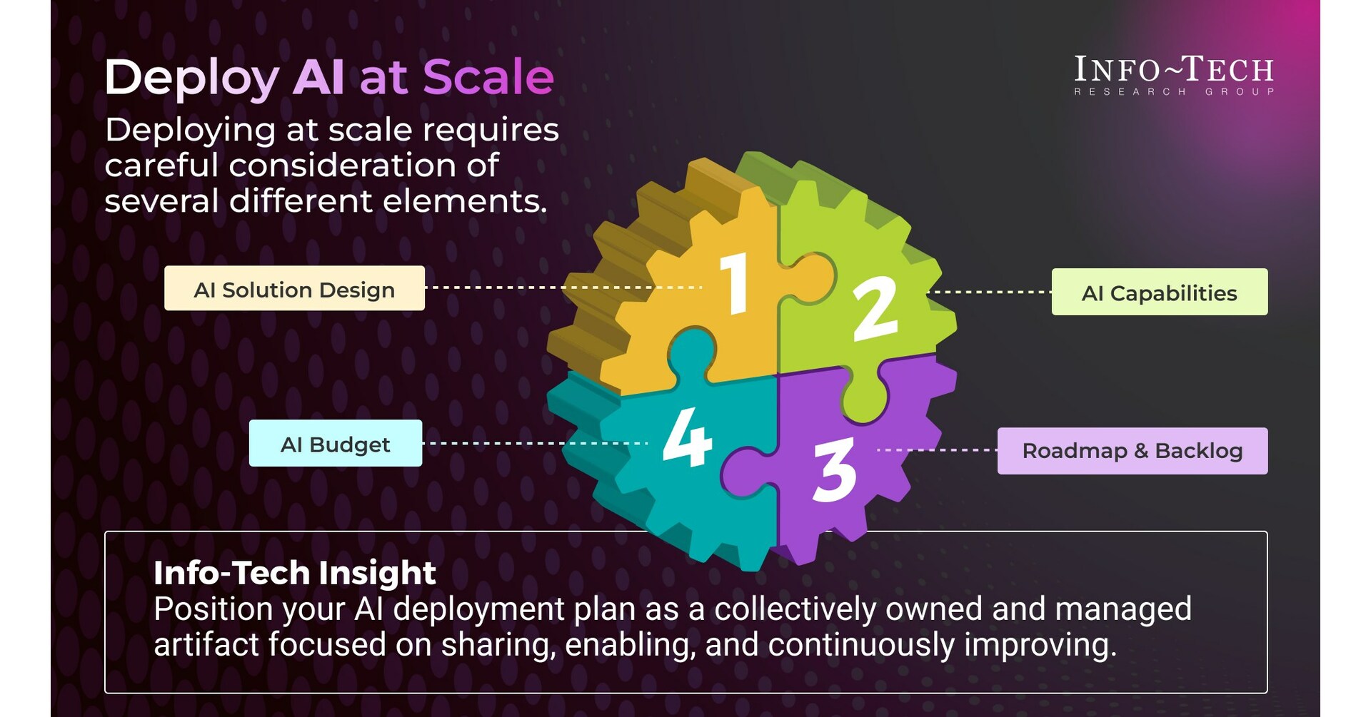 Navigating AI Deployment: What CIOs Need to Know According to Info-Tech ...