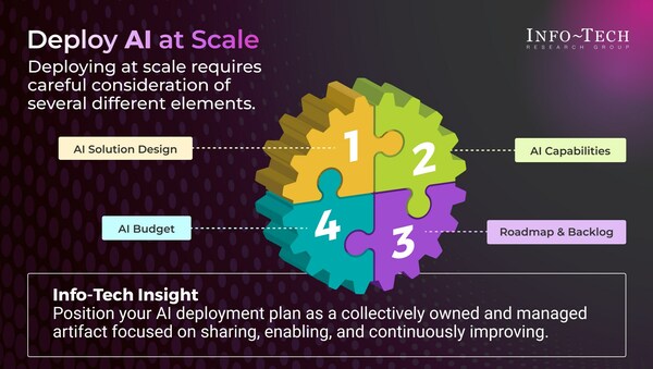 Navigating AI Deployment: What CIOs Need to Know According to Info-Tech ...