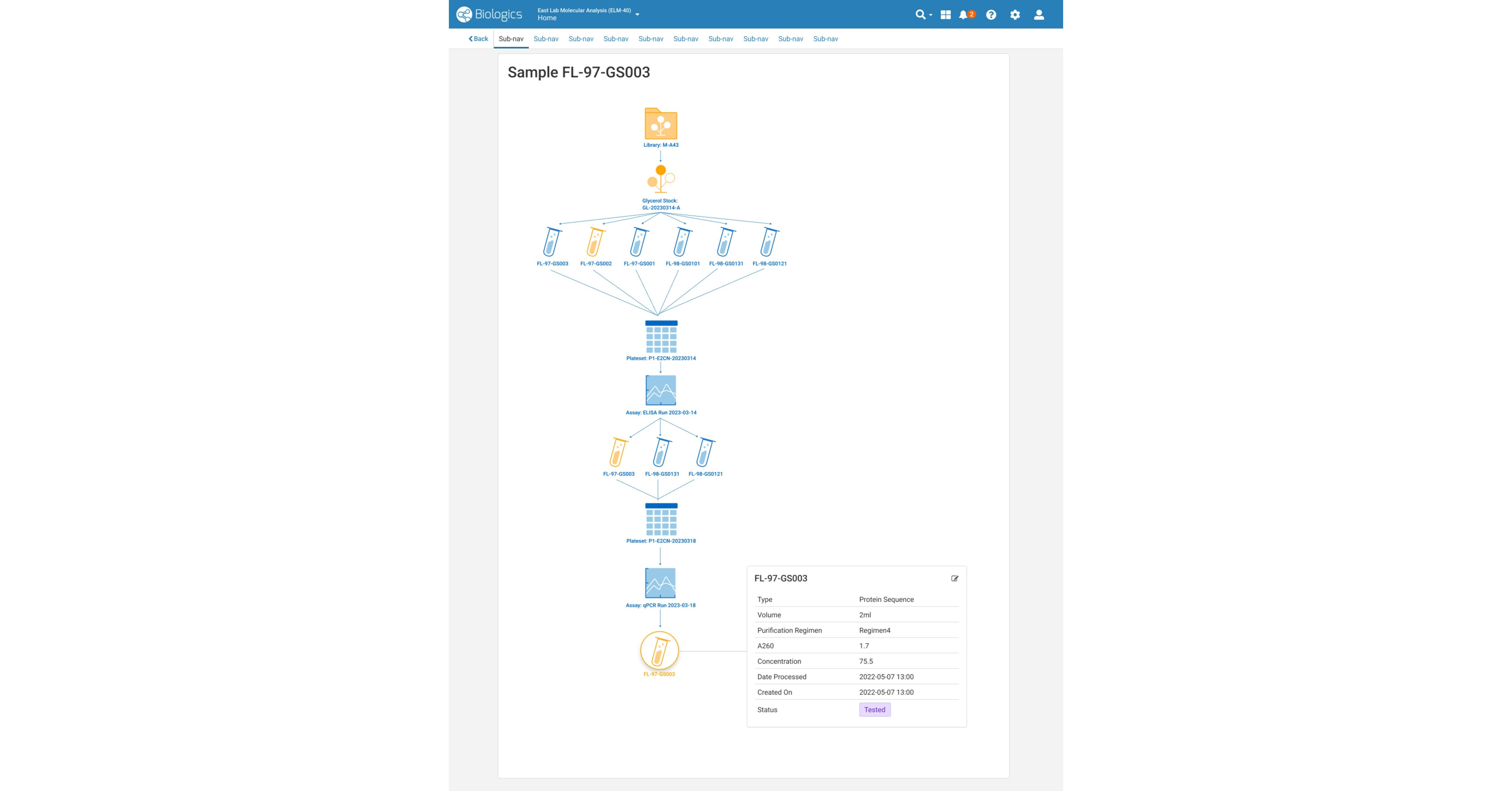 LabKey Announces Enhanced Support for Antibody Discovery Workflows in ...