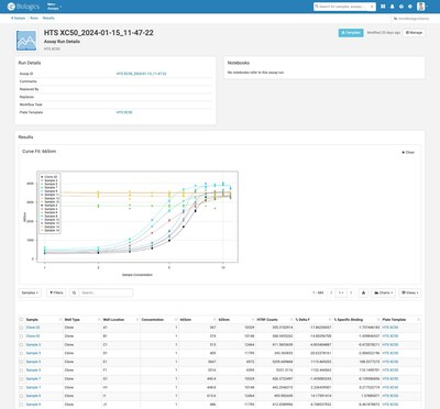 LabKey Announces Enhanced Support for Antibody Discovery Workflows in Its Biologics LIMS Software