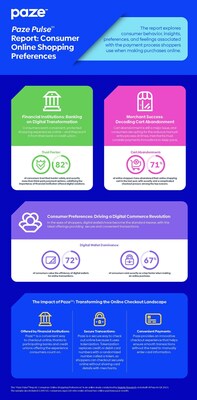 Paze Pulse(SM) Report Offers Deep Dive into Online Shopping Patterns ...
