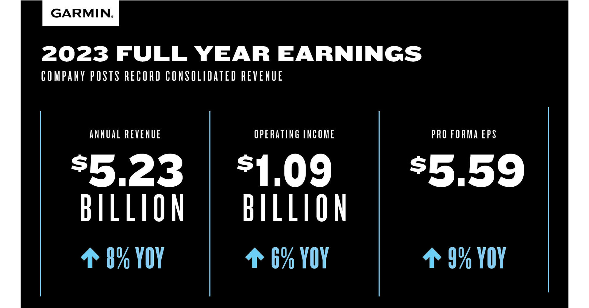 Garmin announces fourth quarter and fiscal year 2023 results
