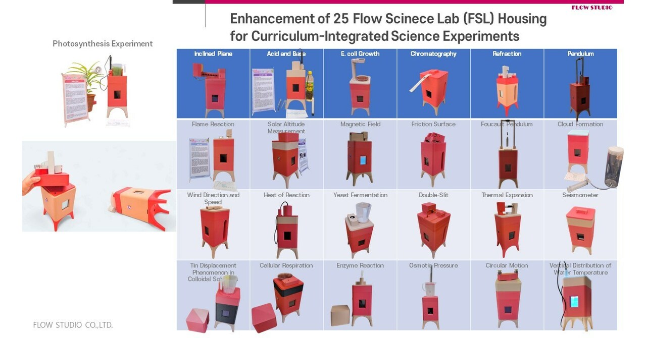 Flow Studio Takes Another Step Forward with CES 2024 Win