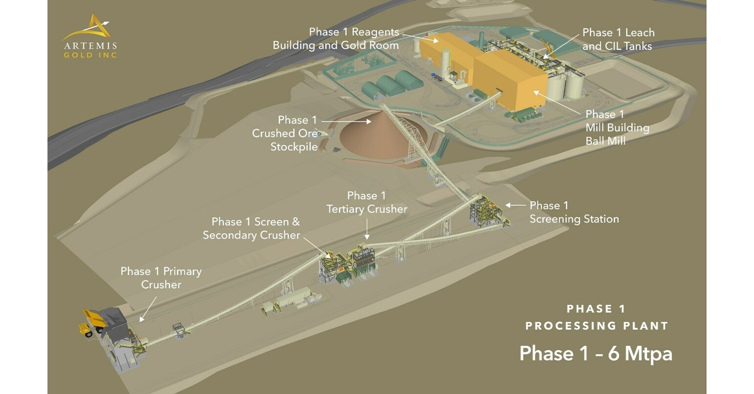 Artemis Gold Announces Results of Expansion Study for Blackwater Mine