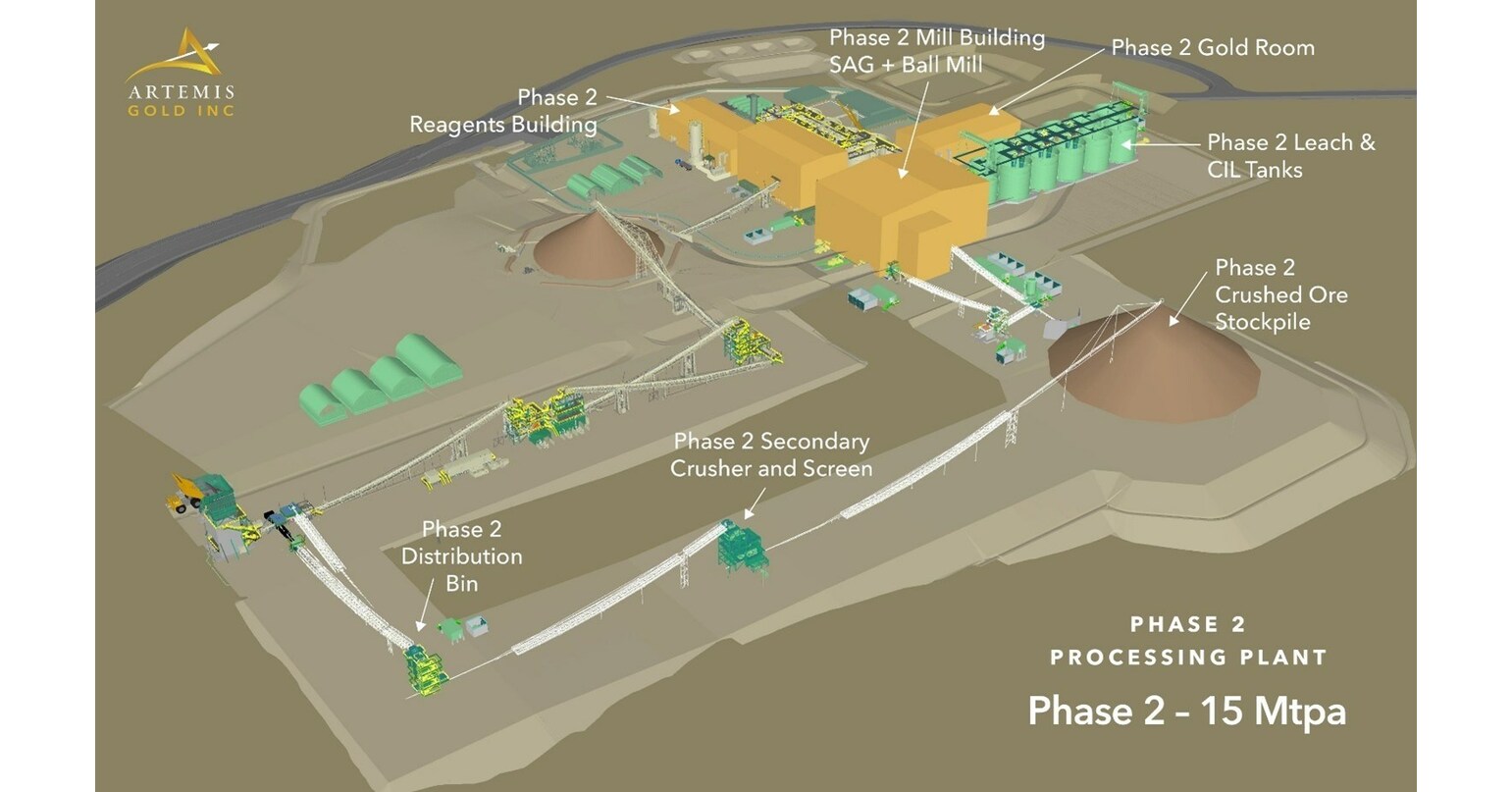 Artemis Gold Announces Results of Expansion Study for Blackwater Mine