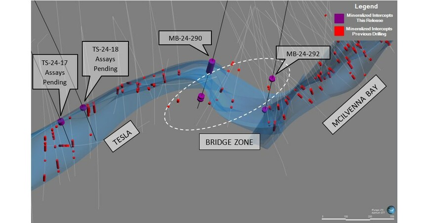 Tesla Winter Drilling Expands Strike Length Beyond 1,000m