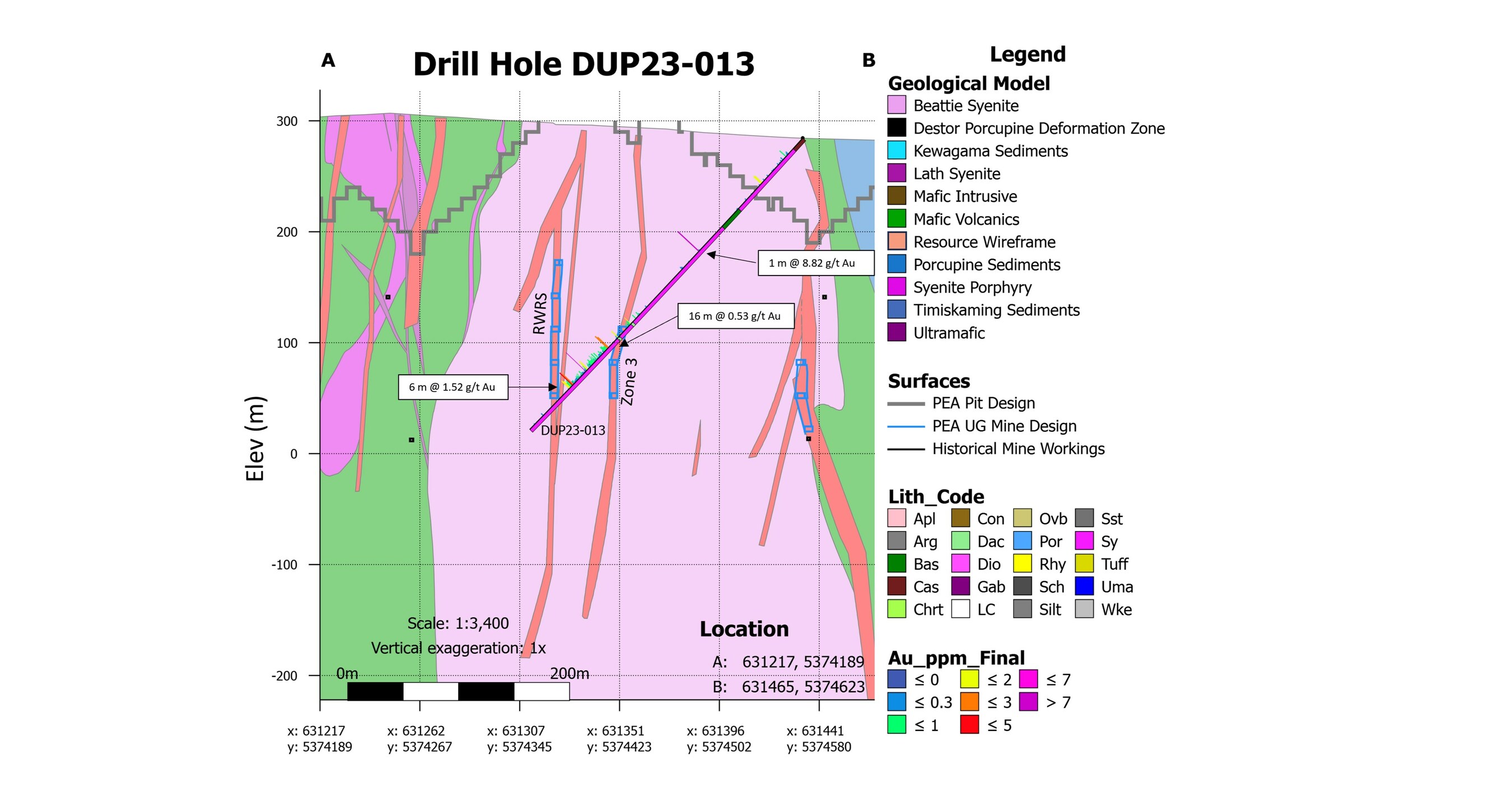 First Mining Announces Final 2023 Exploration Drilling Results and ...