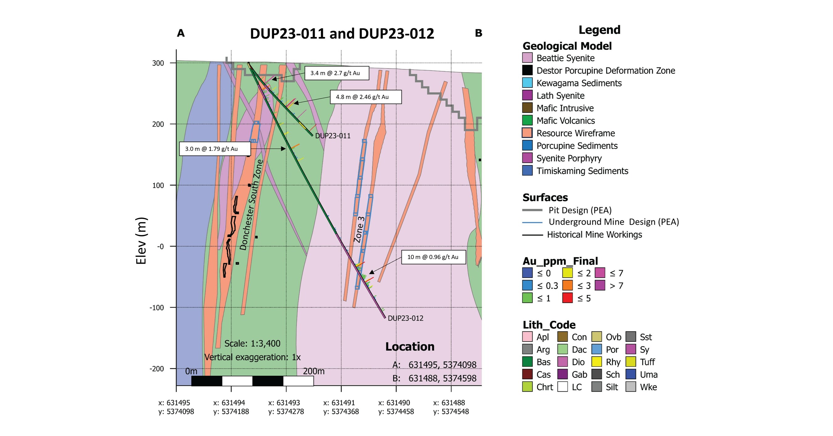 First Mining annonce les résultats finaux de ses forages d'exploration ...
