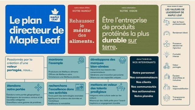 LES ALIMENTS MAPLE LEAF ANNONCE UN NOUVEAU PLAN STRATÉGIQUE ET NOMME ...