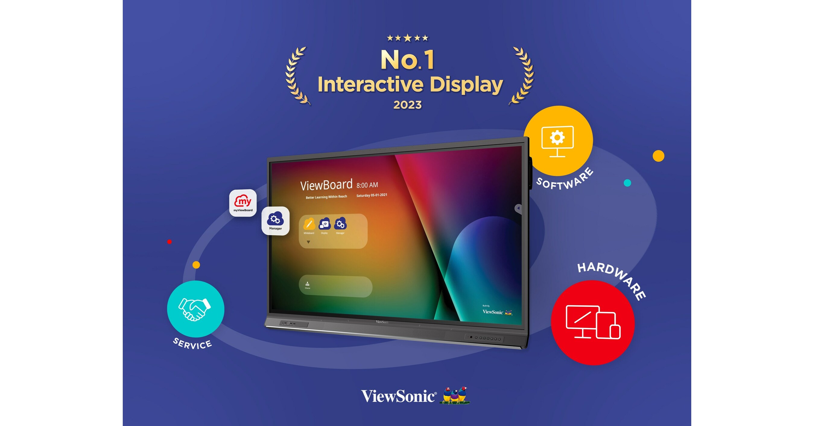 ViewSonic Leads 2023 Global Interactive Display Market