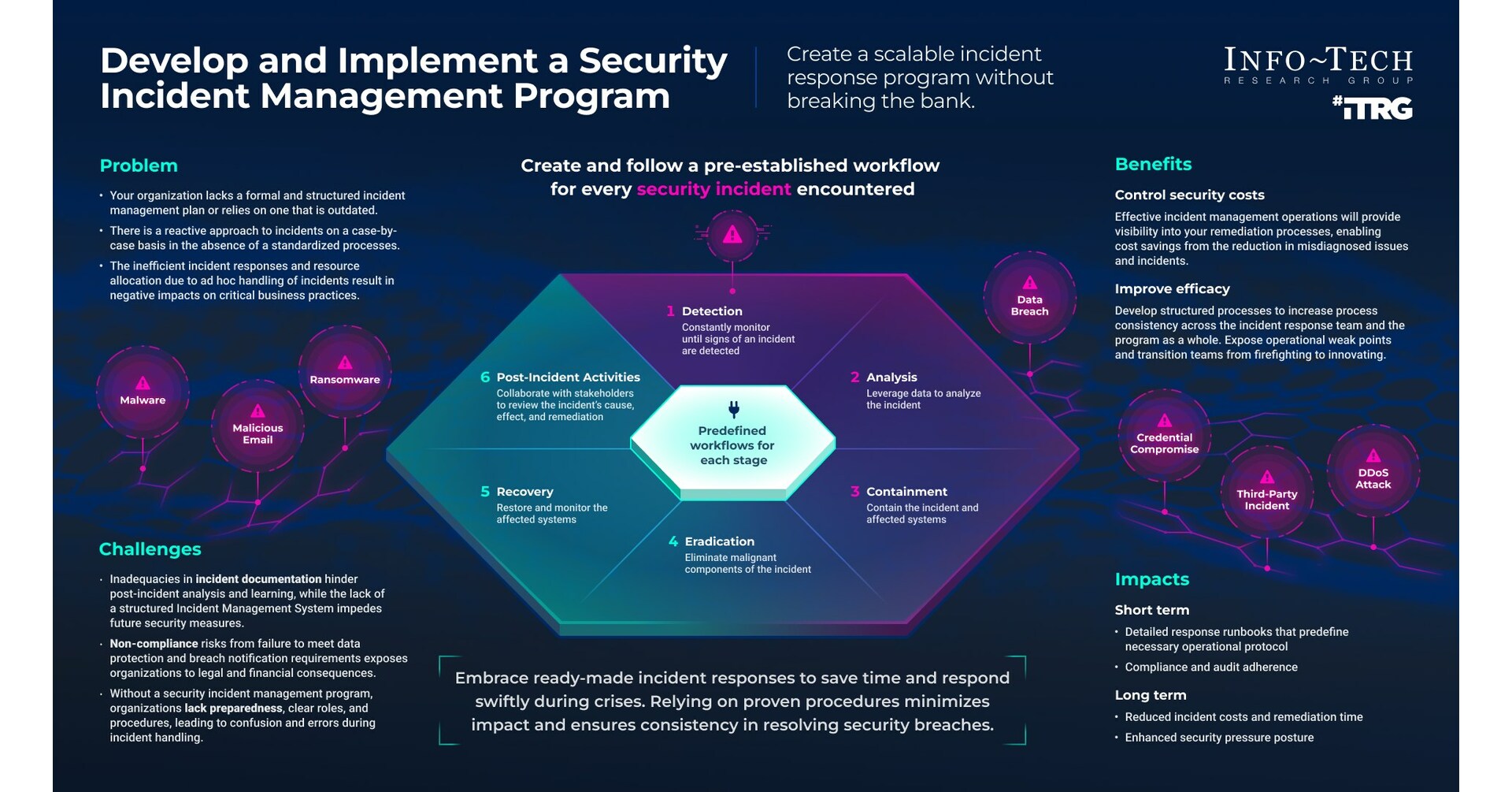 From Detection to Recovery: Info-Tech Research Group's Insights for ...
