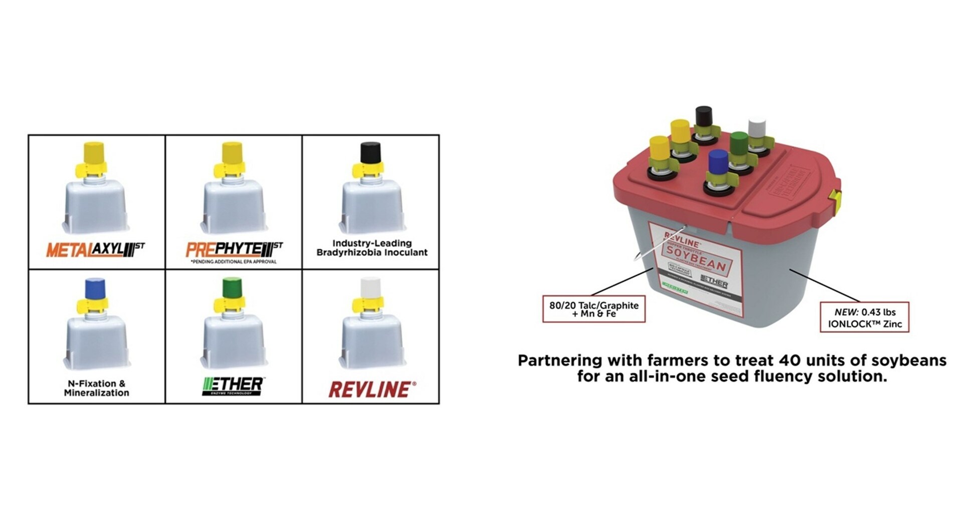 BIO-CAPSULE TECHNOLOGY™ "...could make liquid seed treatment obsolete."