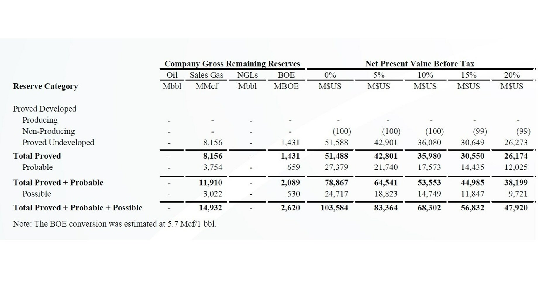 MCF Energy Acquires Accretive Czech Gas Projects with Immediate ...