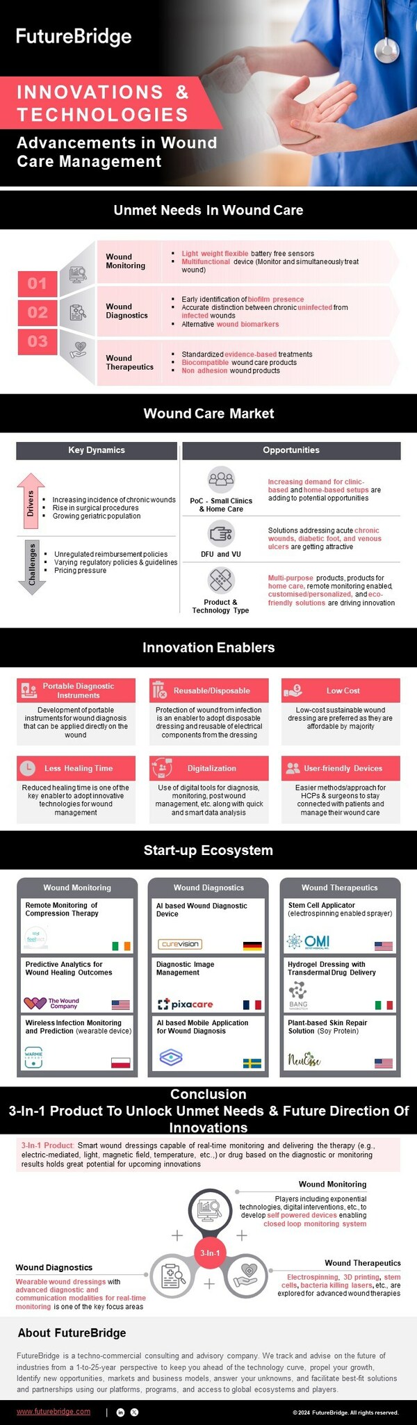 FutureBridge Report Highlights Evolving Opportunities and Innovation ...