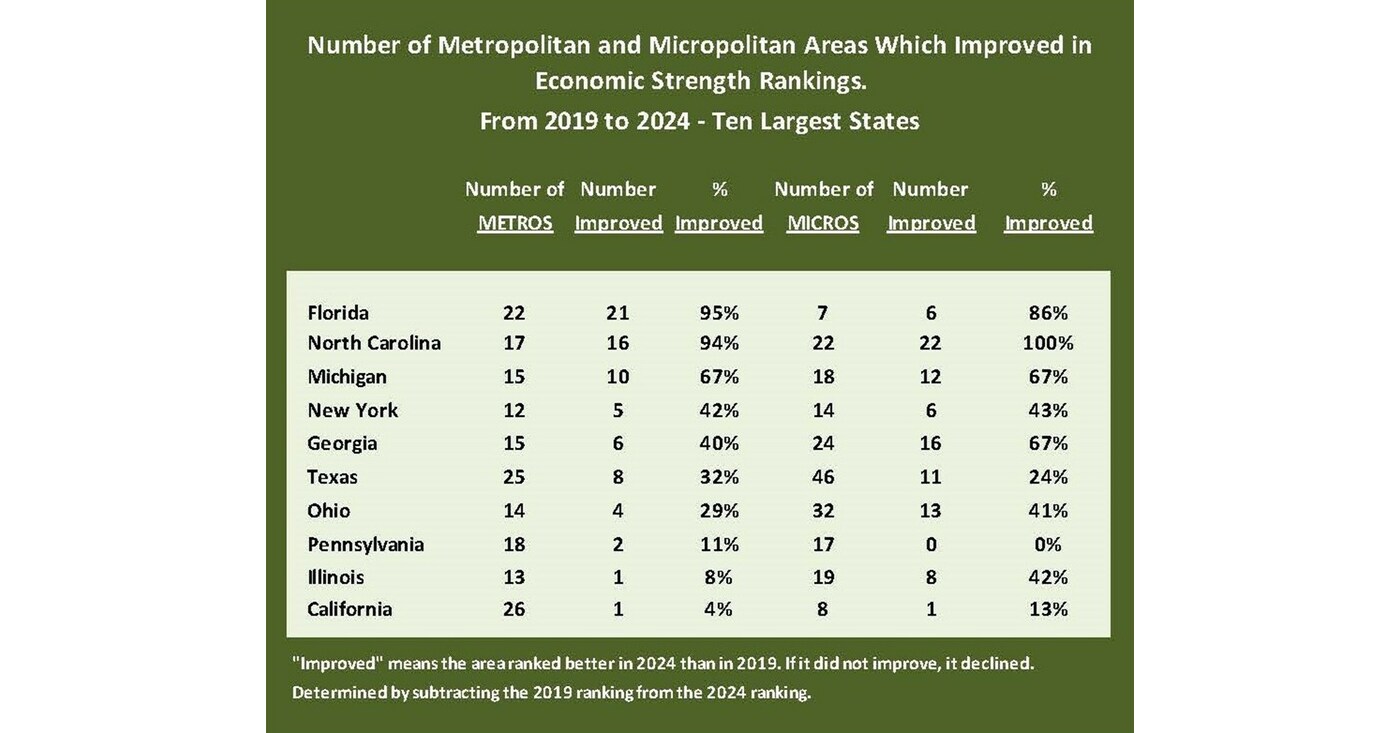 Where the Money Is … POLICOM Announces America's Strongest Local ...