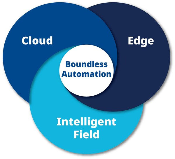 Emerson Sees Boundless Automation™ as Industry Inflection Point to Address Data Barriers ...