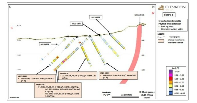 Elevation Gold Provides Exploration Results for Reynolds Pit Area and ...