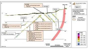 Elevation Gold Provides Exploration Results for Reynolds Pit Area and ...