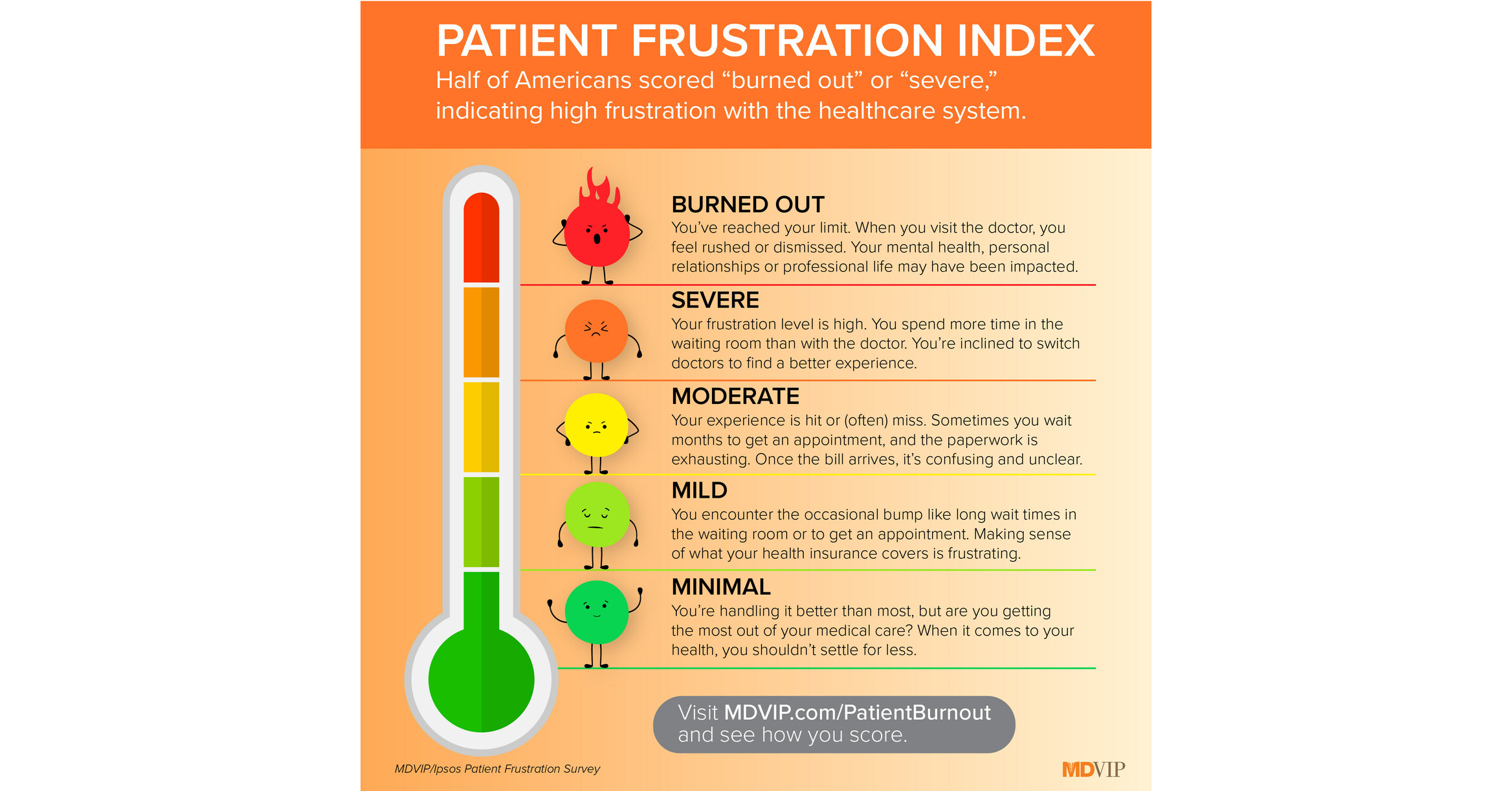 Patient Frustration Surges: Americans Struggle with Broken Healthcare ...