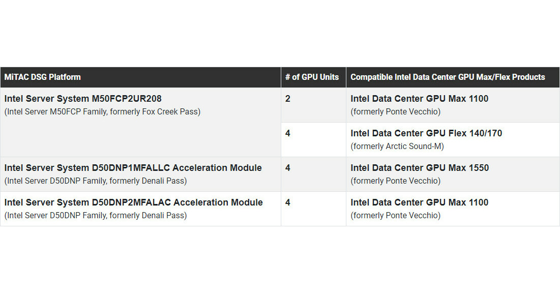 MiTAC Unleashes Revolutionary Server Solutions, Powering Ahead with 5th ...