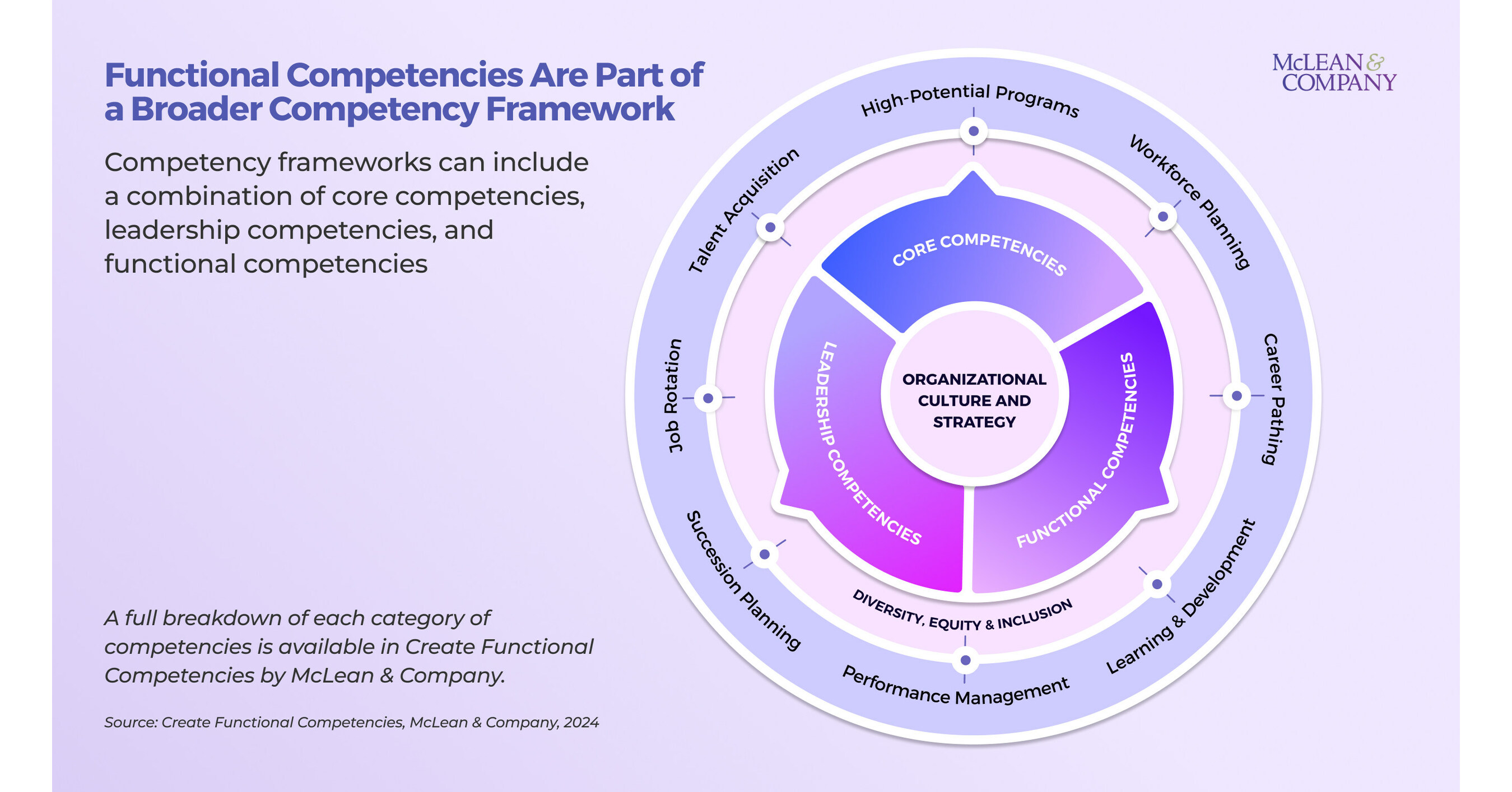 Functional Competencies Support Increased Transparency in Career ...