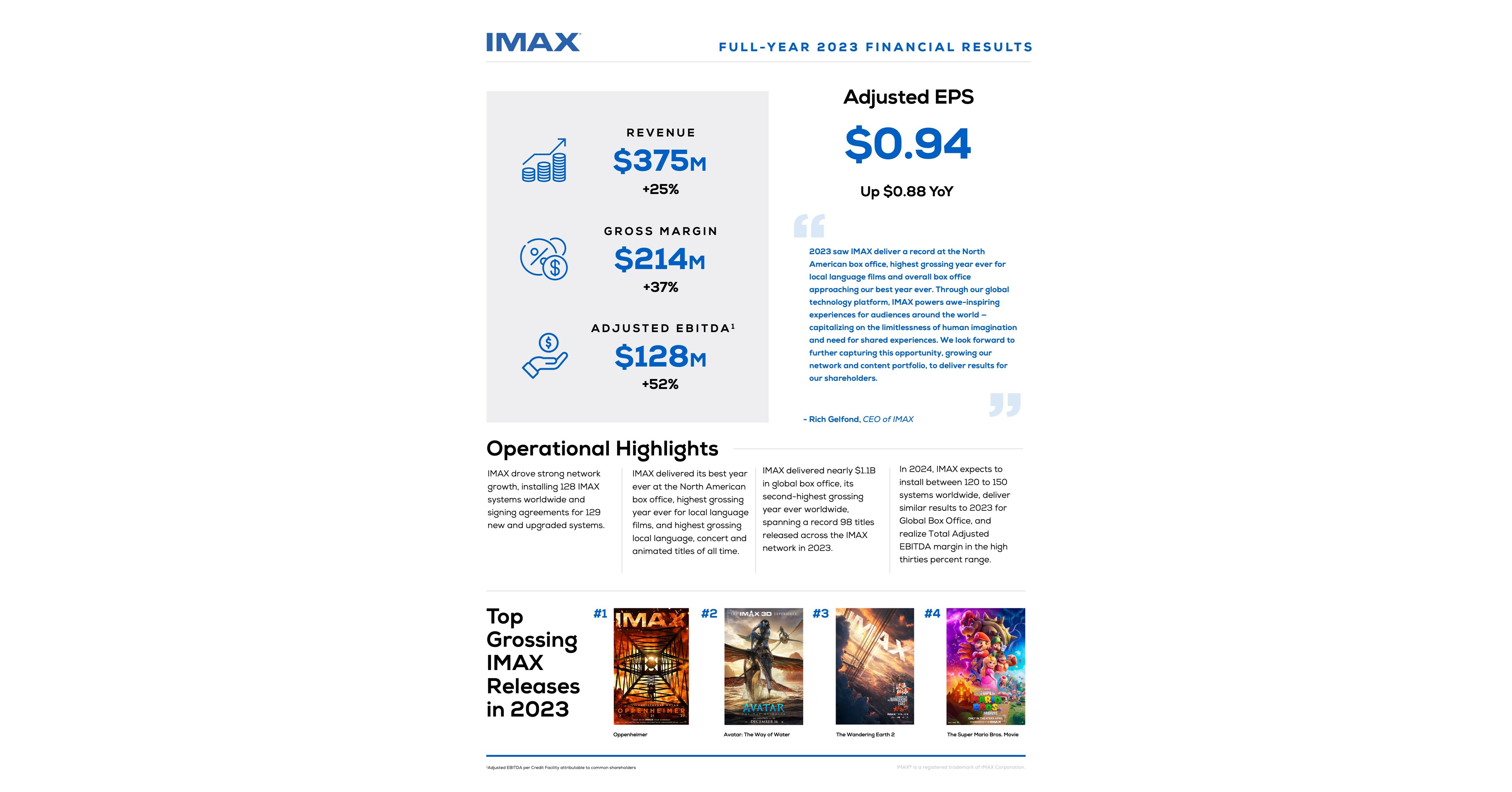 IMAX CORPORATION REPORTS Q4 AND FULL-YEAR 2023 RESULTS
