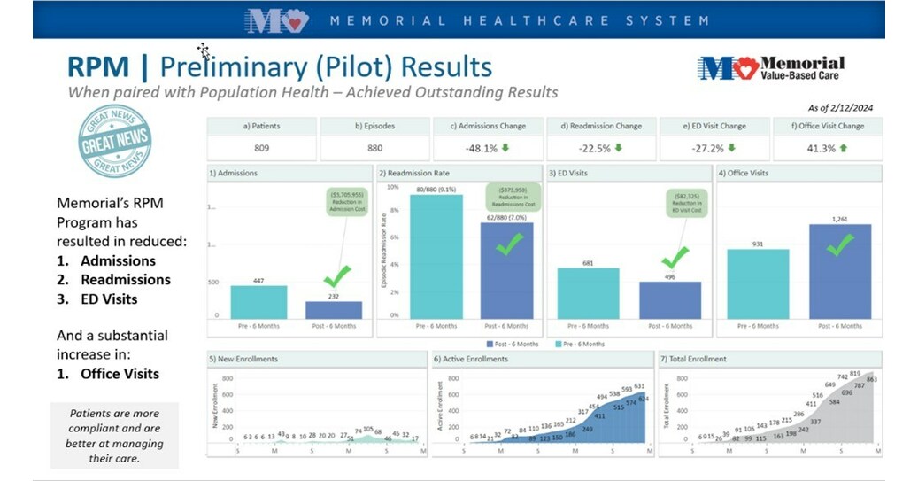 Technology Helps Memorial Healthcare System Patients Help Themselves