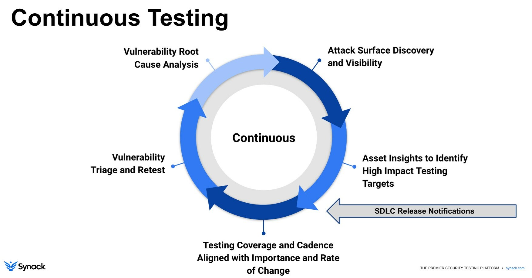 Synack Expands Continuous Security Testing With Attack Surface