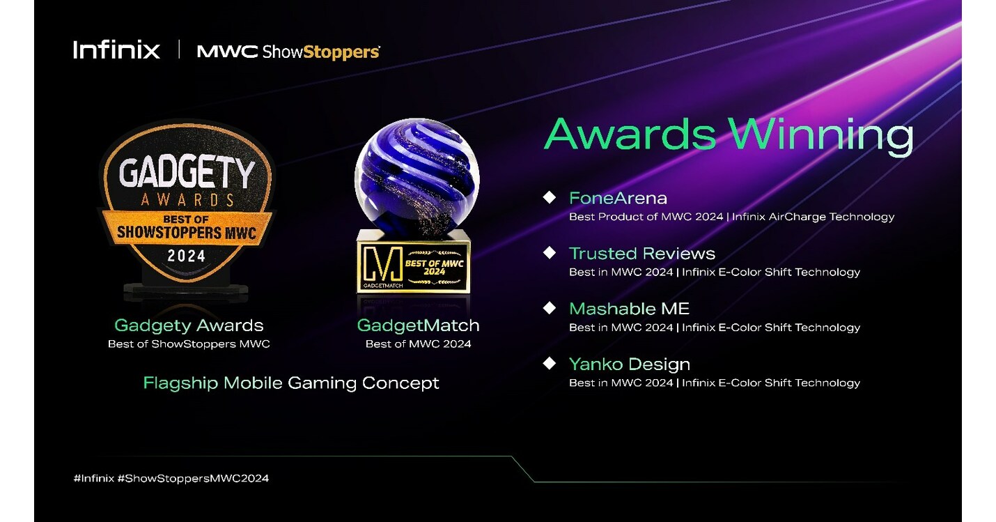 Infinix's Flagship Mobile Gaming Innovation Steals the Show, Wins ...