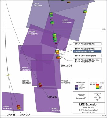 SPC Nickel Announces Filing of NI 43-101 Technical Report for the ...