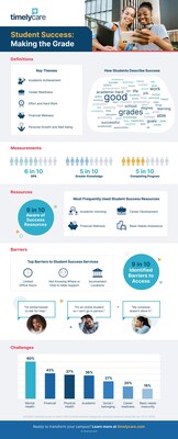 TimelyCare Introduces Student Success Coaching - The Malaysian Reserve