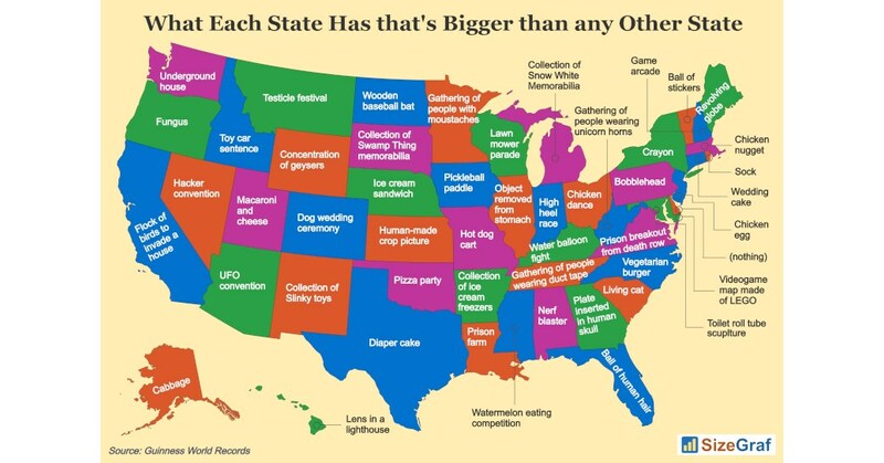New Research Reveals What Each State Has That's Bigger than any Other ...