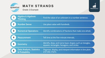 MetaMetrics Extends the Quantile Framework for Mathematics to Report ...