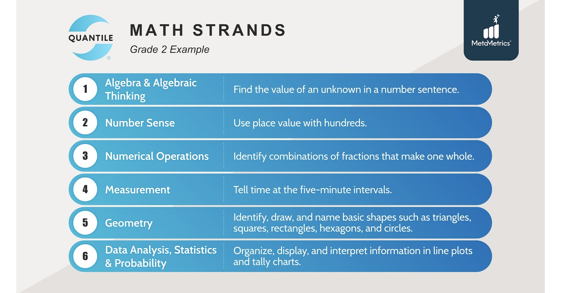 MetaMetrics Extends the Quantile Framework for Mathematics to Report ...