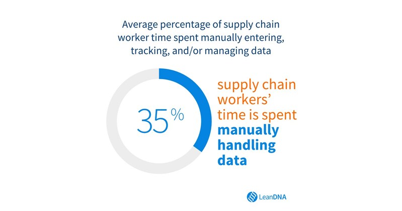 New Survey Reveals Supply Chain Workers Spend Almost Two Days a Week ...
