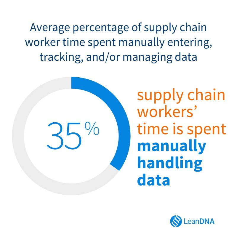 New Survey Reveals Supply Chain Workers Spend Almost Two Days a Week ...
