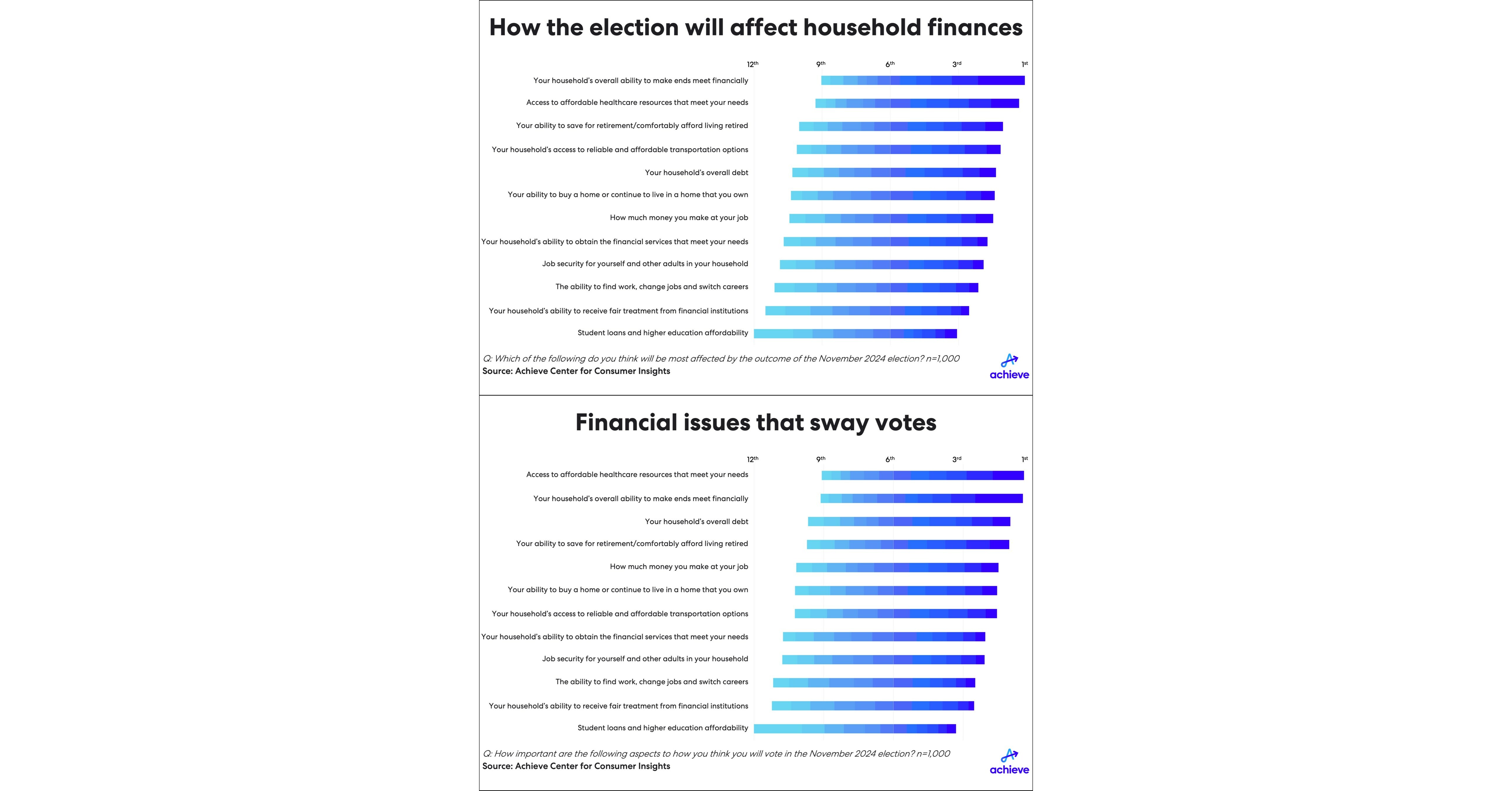 Making ends meet, healthcare hang in the balance of the 2024 election ...