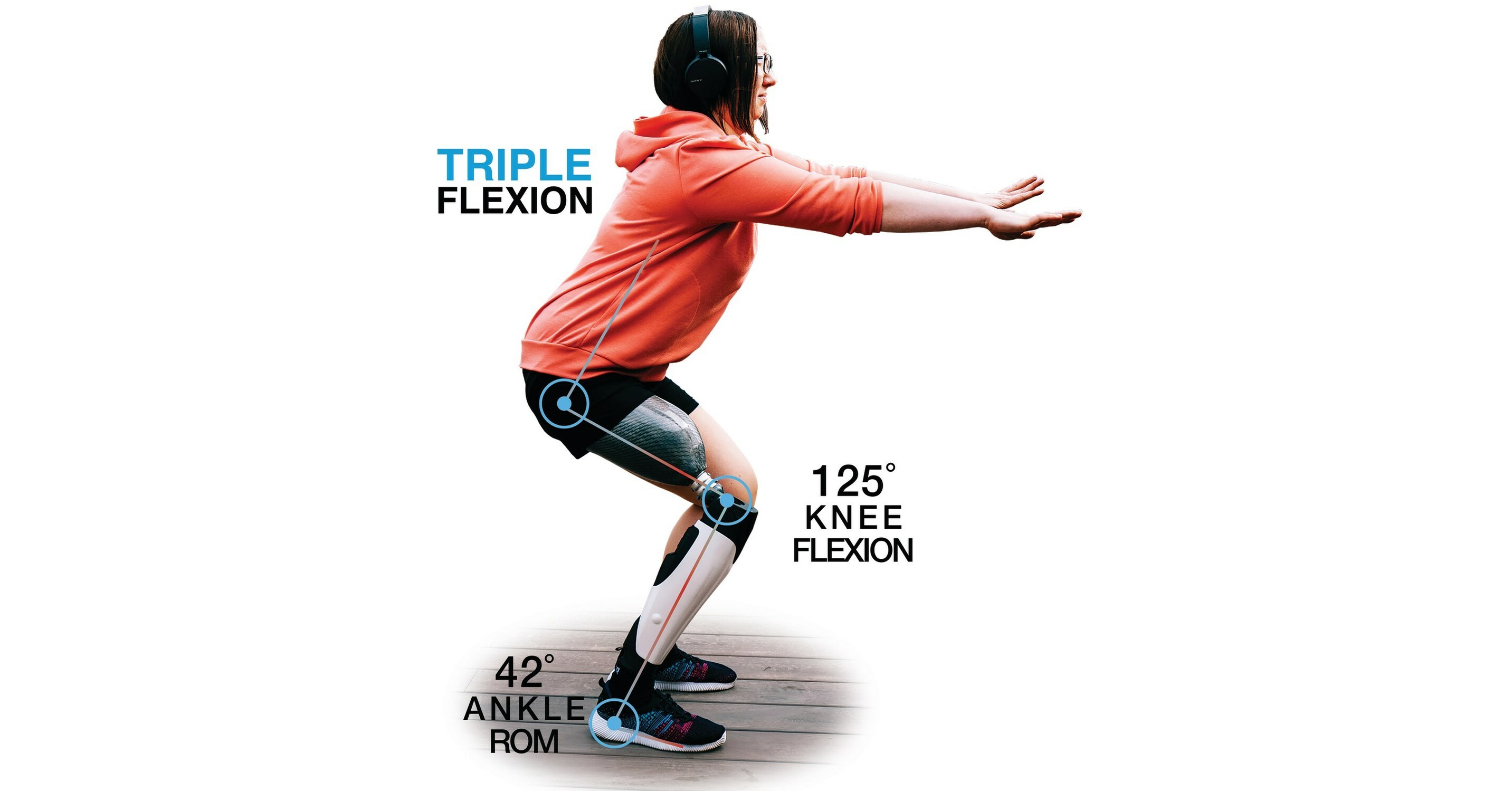 Introducing SYNSYS Microprocessor Full-Leg System, an Entirely New Angle