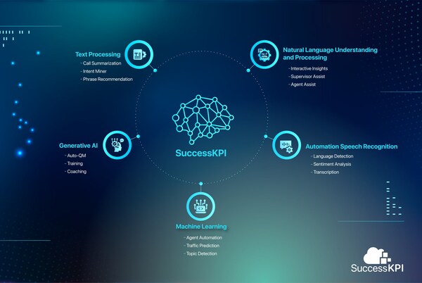 Frost & Sullivan Cites SuccessKPI as a Workforce Optimization Leader ...