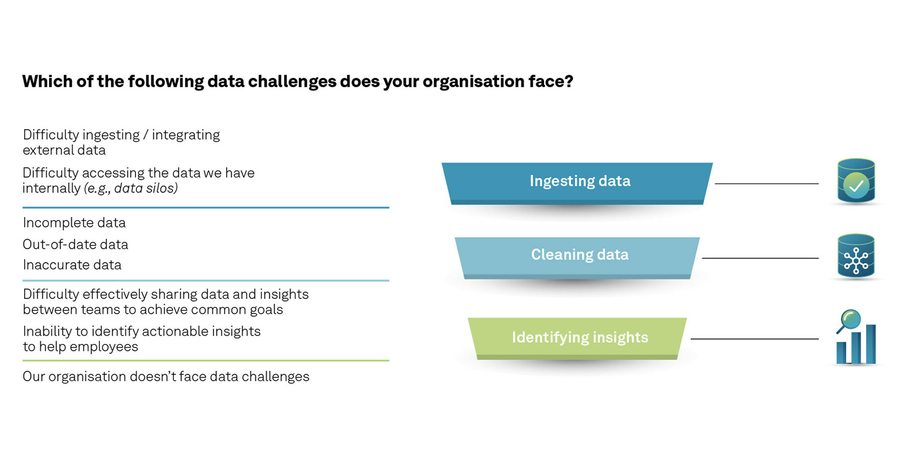 98% manufacturers face data woes that stifle innovation and time to ...