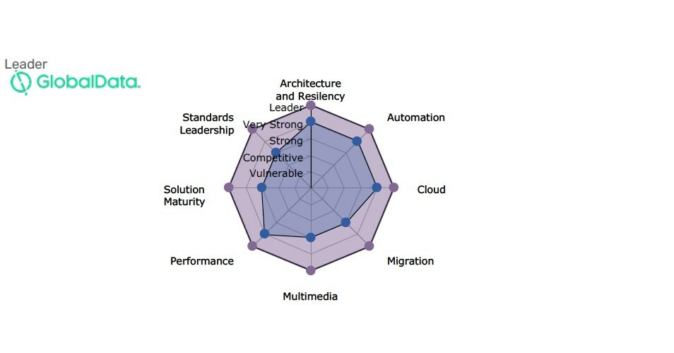 Huawei 5G Core Named "Leader" for the Sixth Consecutive Year by GlobalData