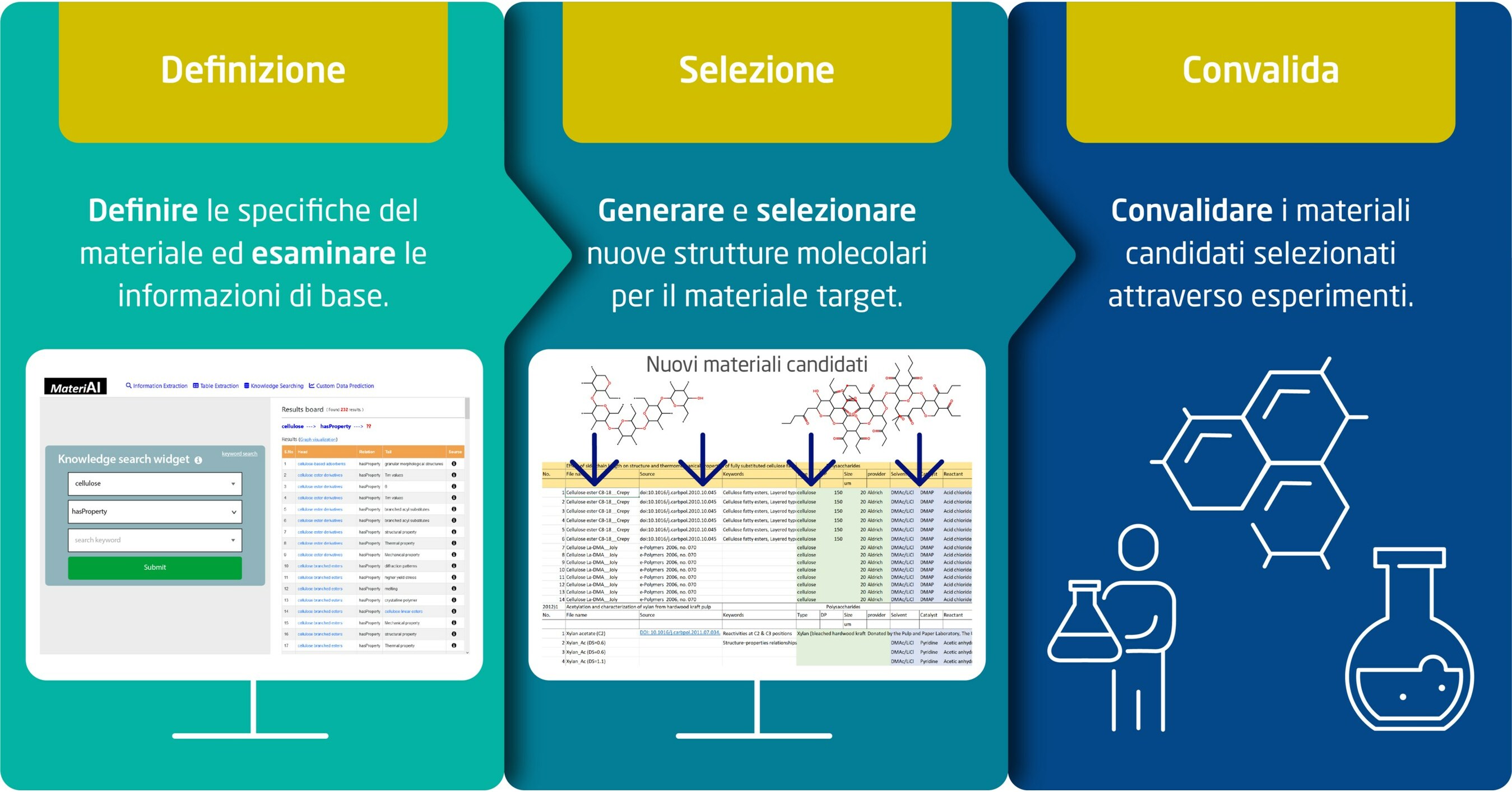 NEC Laboratories Europe presenta la piattaforma MateriAI per lo ...