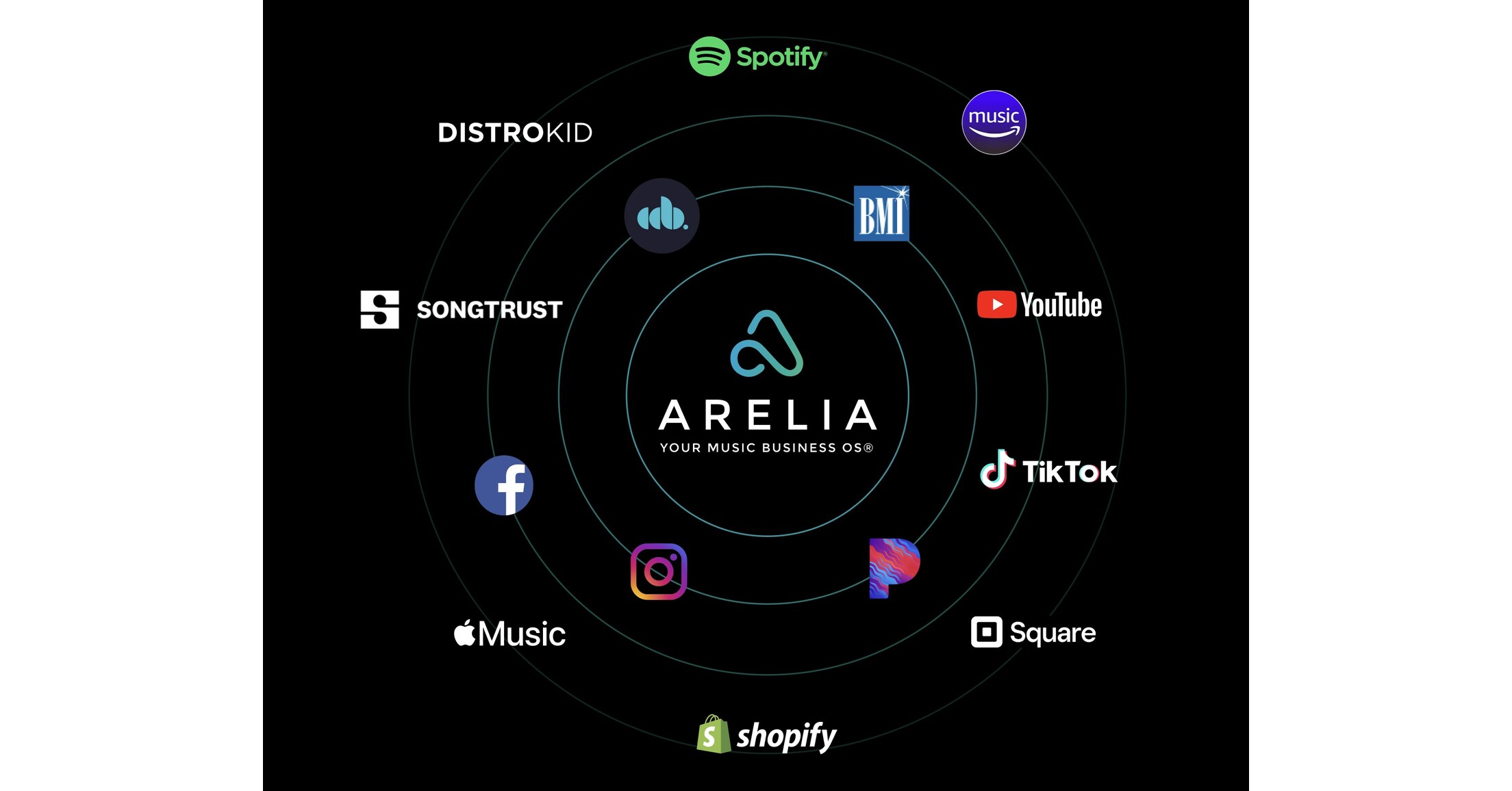 ARELIA Launches Automated Music Business OS® Cloud Software For ...