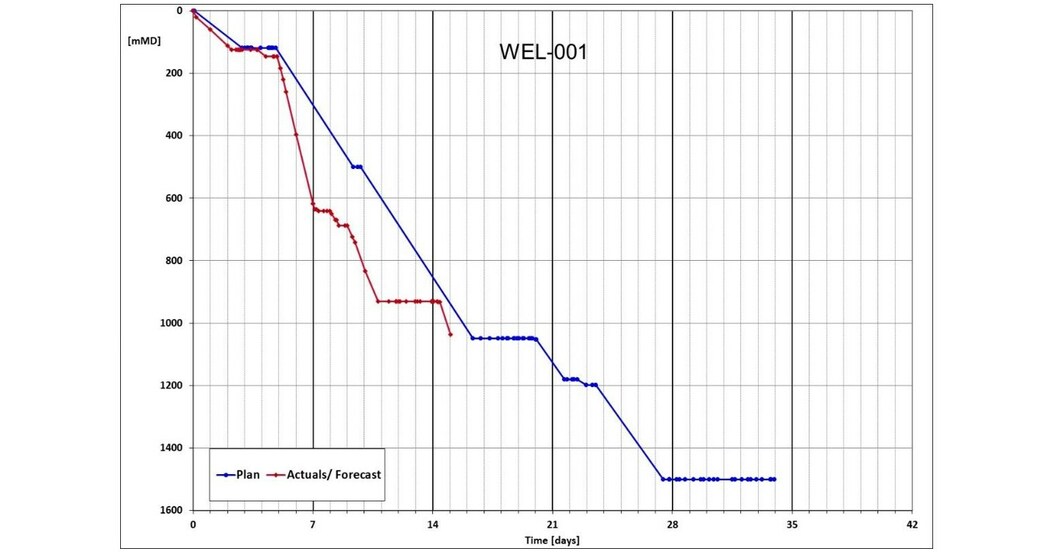 MCF Energy: Welchau Gas Prospect Drilling Update