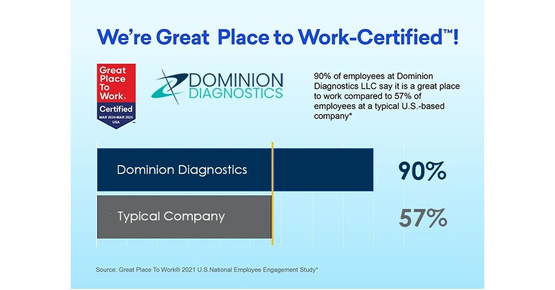 DOMINION DIAGNOSTICS Earns 2024 Great Place To Work Certification™