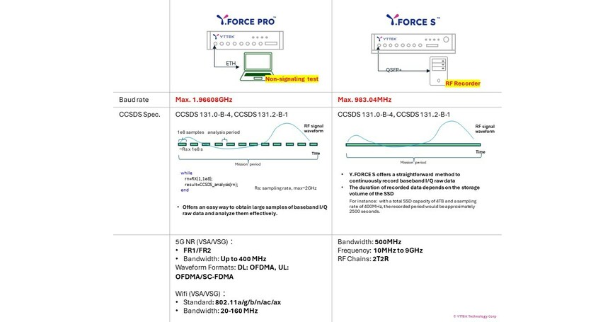 Demystifying Satellite Data Transmission: A Deep Dive into YTTEK's Y ...